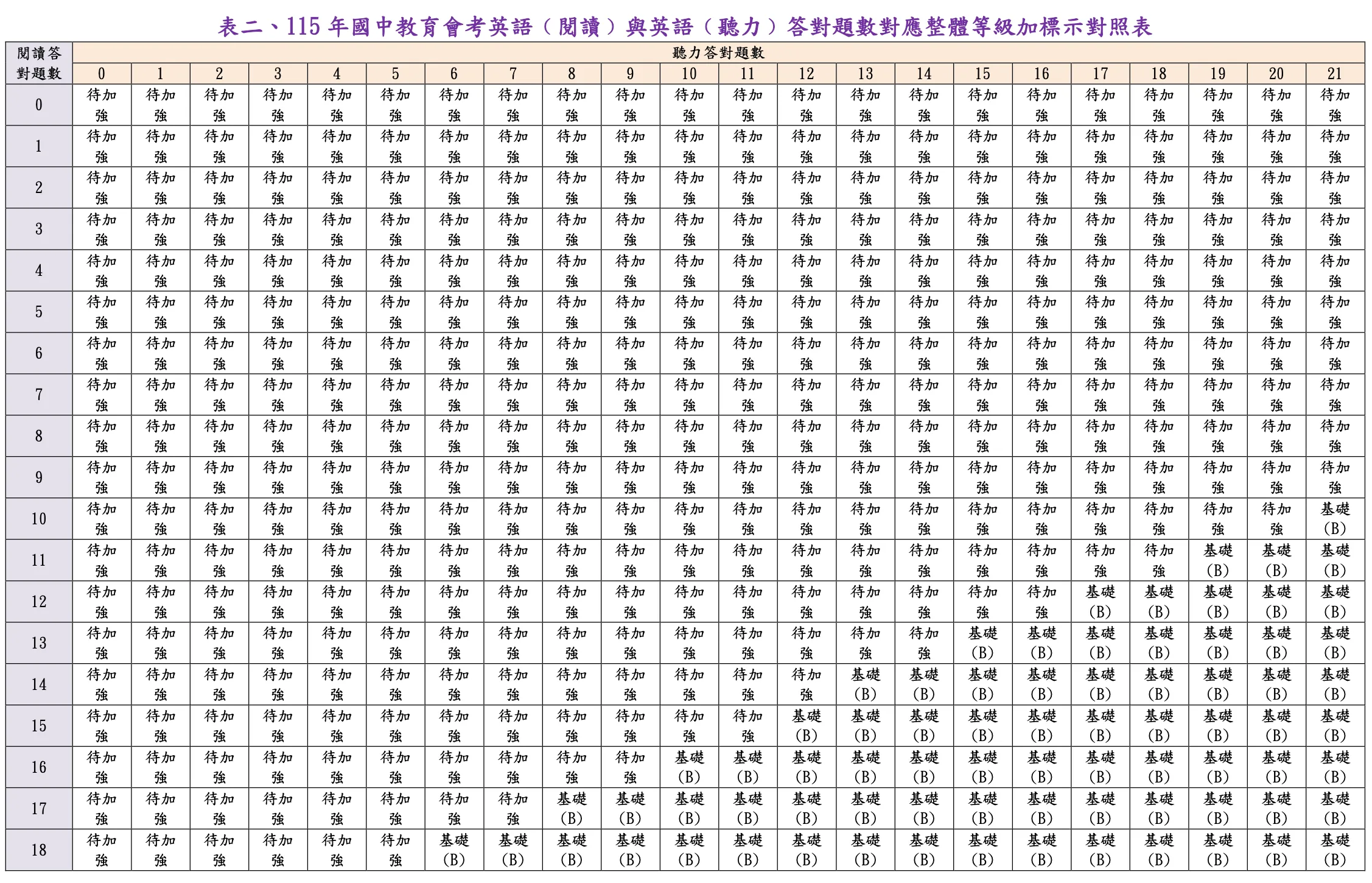 115國中教育會考題目及答案總整理 - 逗點教室 | 最不一樣的補習班 | 國小、國中、高中
