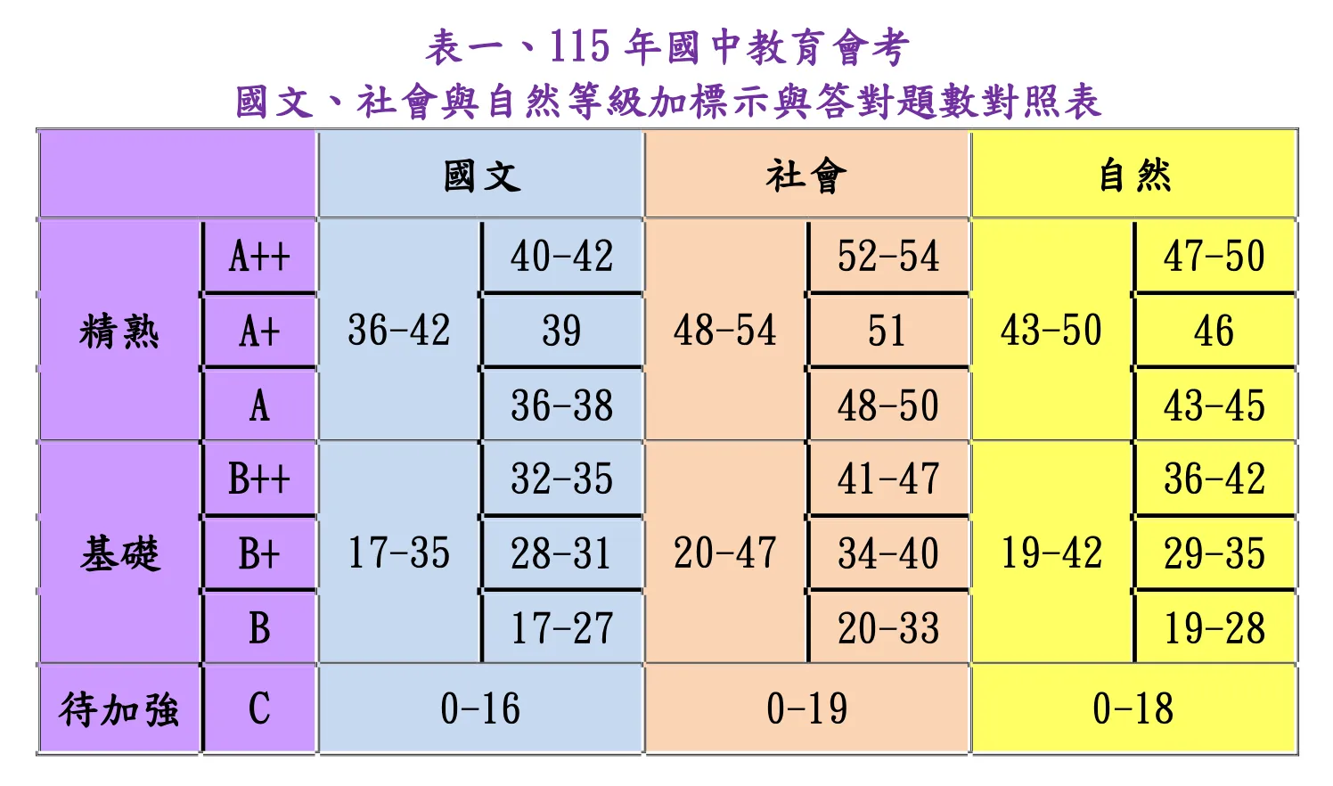 115國中教育會考題目及答案總整理 - 逗點教室 | 最不一樣的補習班 | 國小、國中、高中